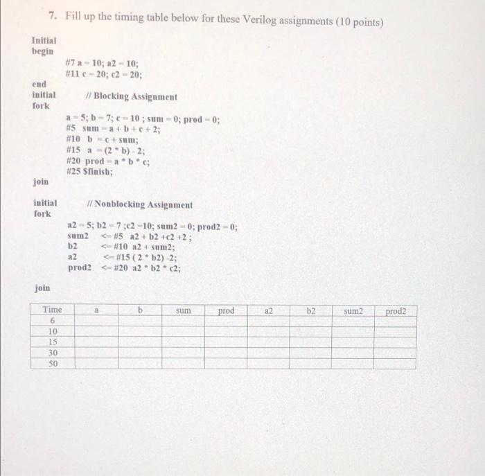 Solved 7. Fill up the timing table below for these Verilog | Chegg.com