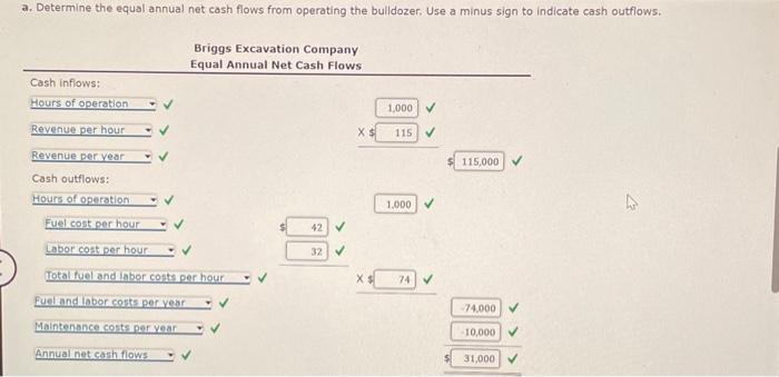 Solved a. Determine the equal annual net cash flows from | Chegg.com