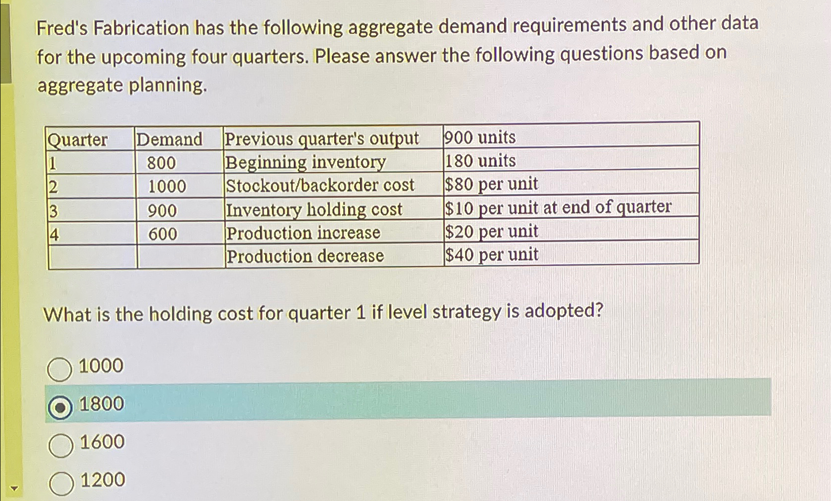 Solved Fred's Fabrication has the following aggregate demand | Chegg.com