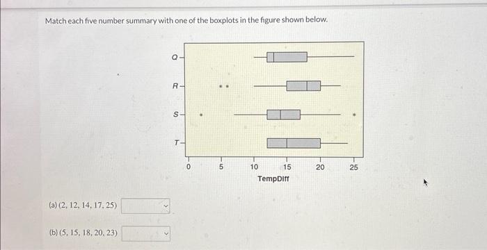 Solved Match each five number summary with one of the | Chegg.com