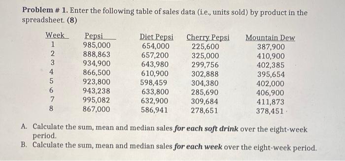 Solved Problem # 1. Enter the following table of sales data | Chegg.com