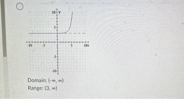Solved Use the graph of f(x)=4x to graph the functiong | Chegg.com
