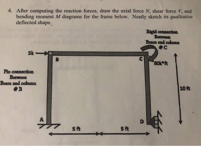 Solved 4. After computing the reaction forces, draw the | Chegg.com