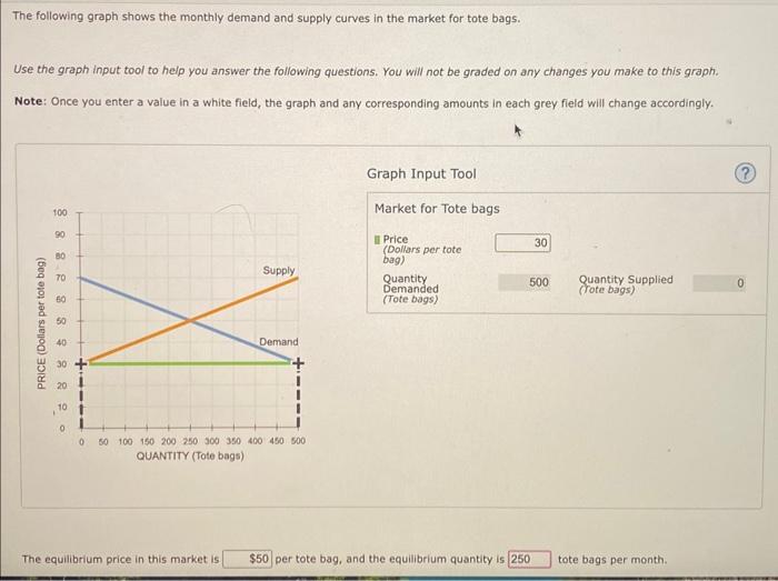 Solved The following graph shows the monthly demand and | Chegg.com