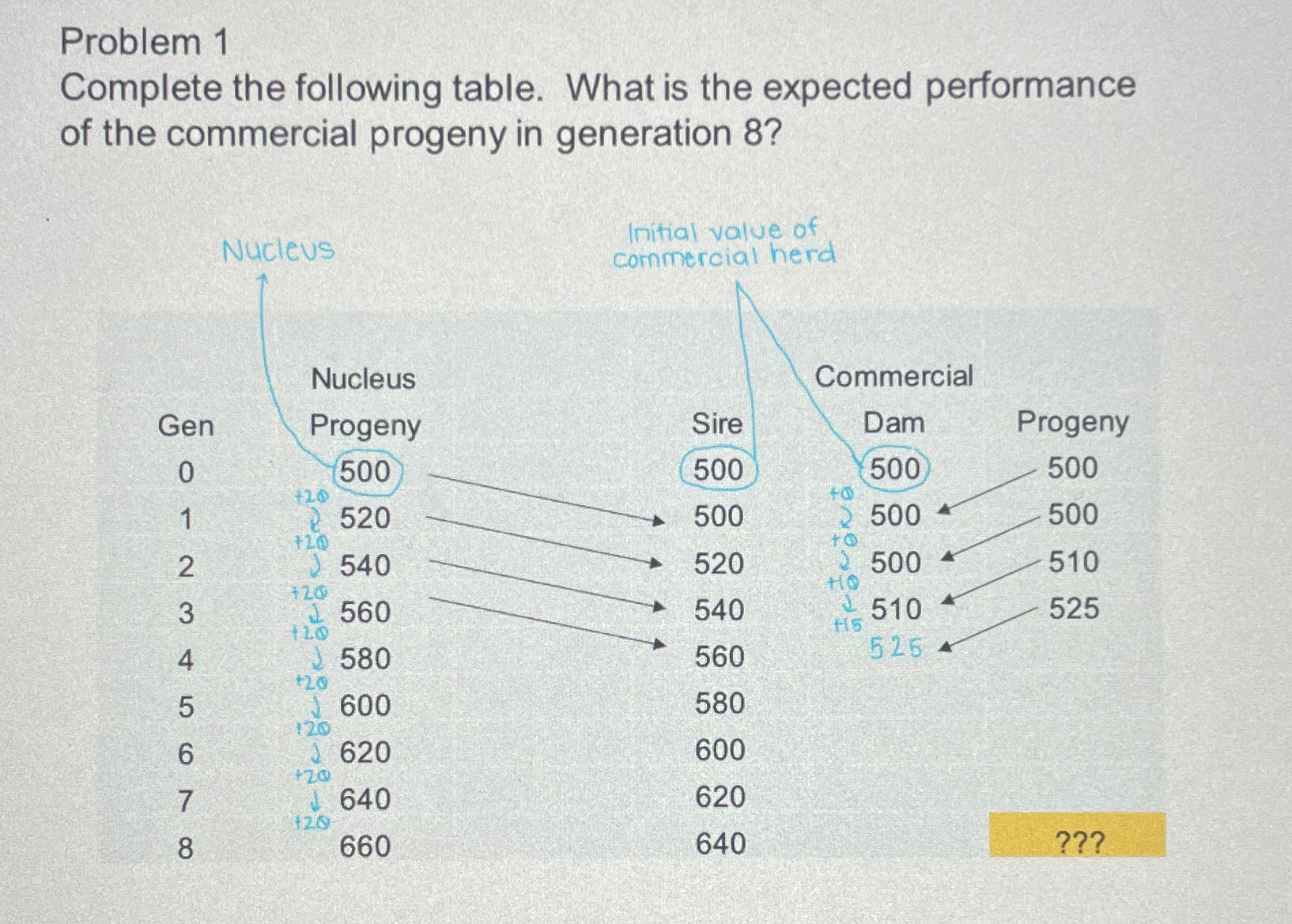 Solved Problem 1Complete the following table. What is the | Chegg.com