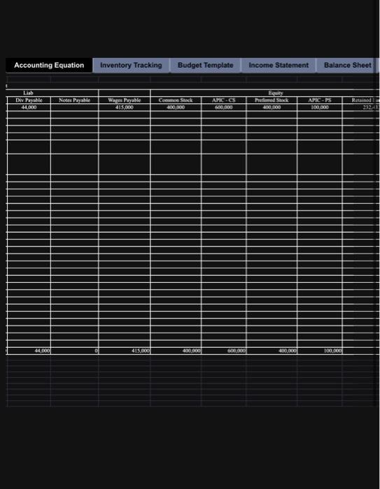 \begin{tabular}{|l|l|l|l|} Accounting Equation & | Chegg.com