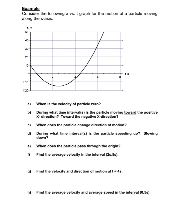 Solved Example Consider the following x vs. t graph for the | Chegg.com