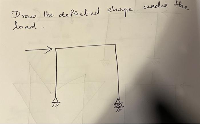 Solved Draw the deflected shape ander the load. | Chegg.com Solved Draw the deflected shape ander the load. | Chegg.com