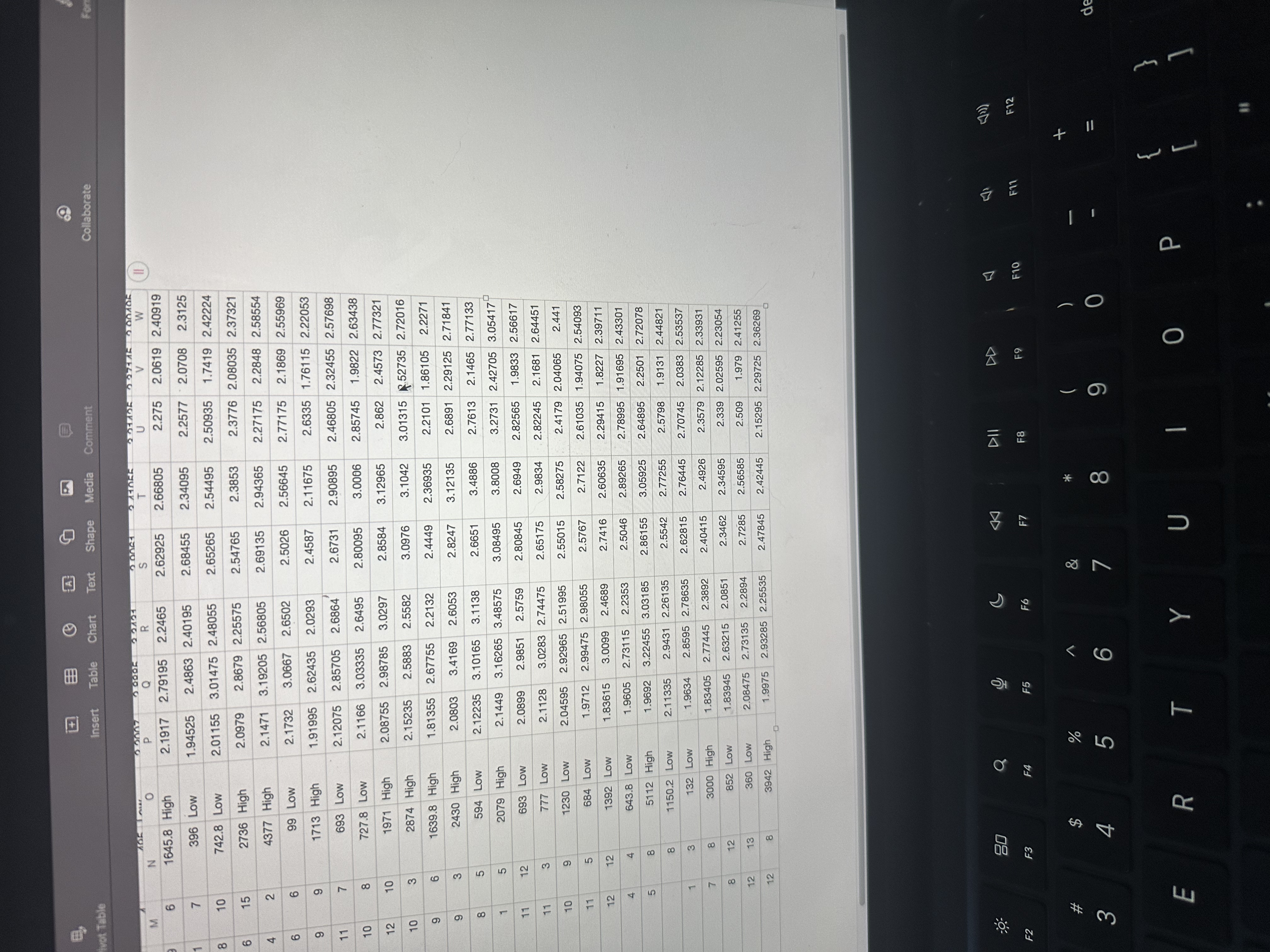 Solved Question 111ptsImport the dataset mtl.csv and run a | Chegg.com