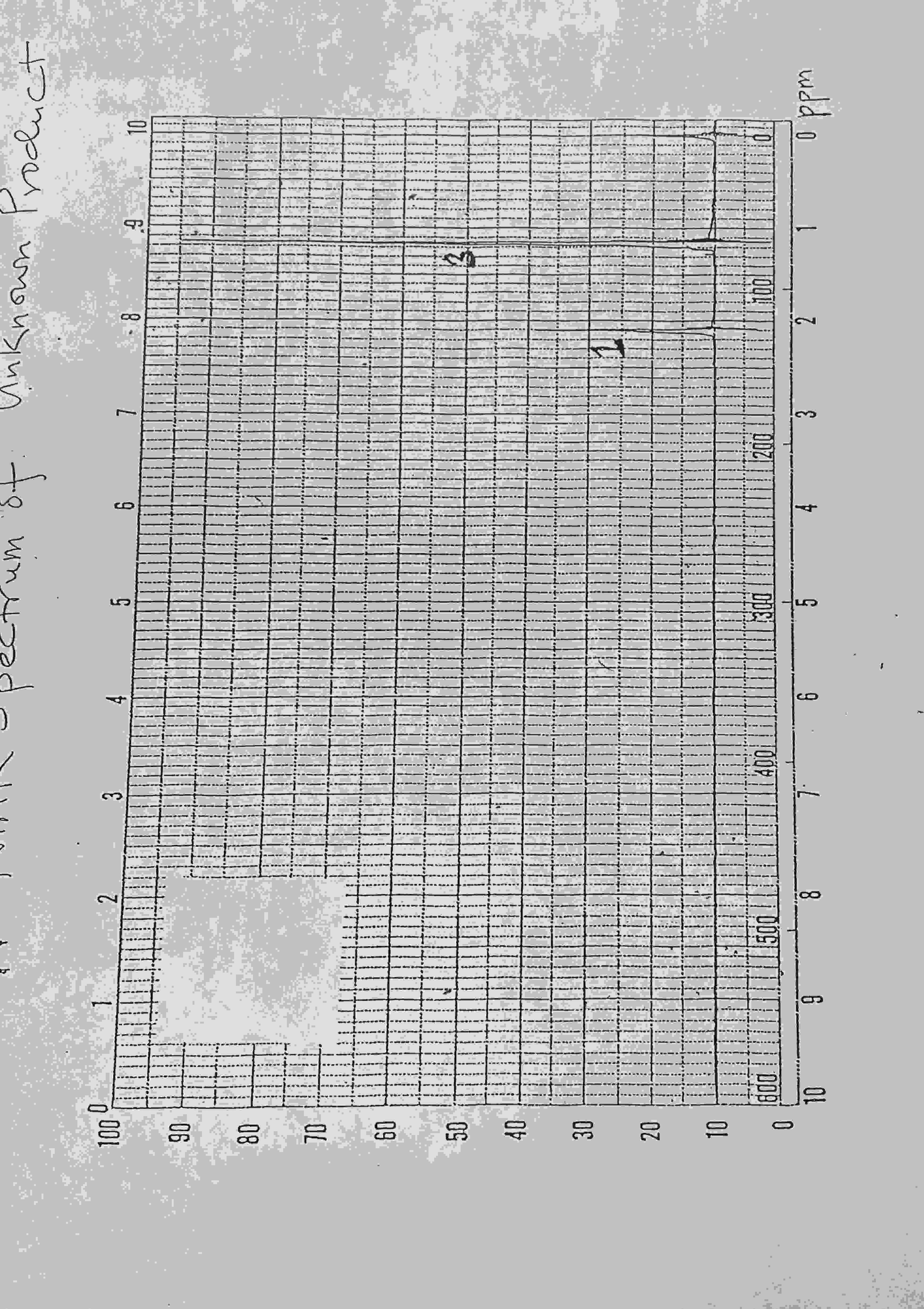 Solved Analyze this NMR and find the peaks | Chegg.com Solved Analyze this NMR and find the peaks | Chegg.com