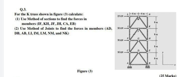 Solved Q.3. For the K truss shown in figure (3) calculate: | Chegg.com