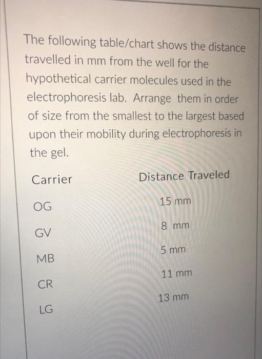 Solved The following table/chart shows the distance | Chegg.com