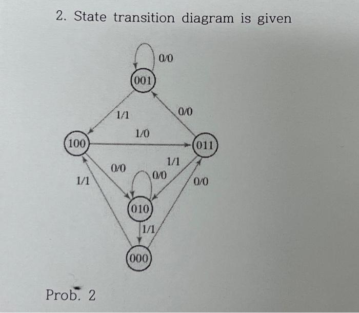 Solved 2. State transition diagram is given Prob. 22.1 Make | Chegg.com
