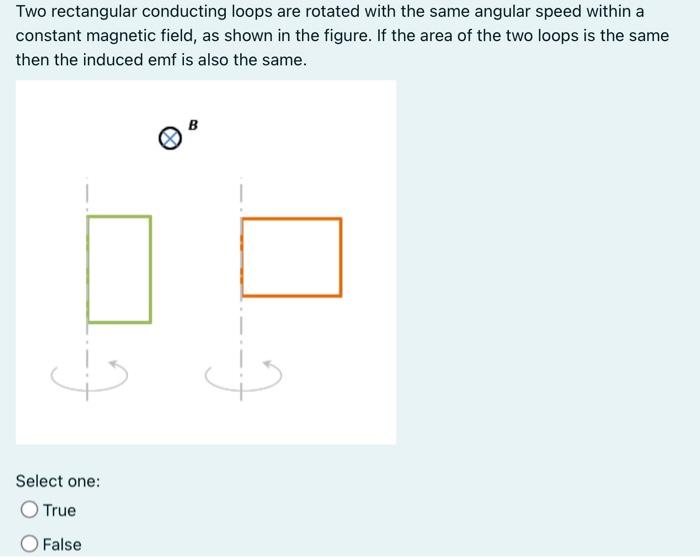 Solved Two rectangular conducting loops are rotated with the | Chegg.com