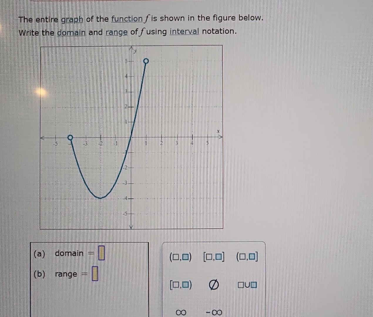 Solved The entire graph of the function f is shown in the | Chegg.com