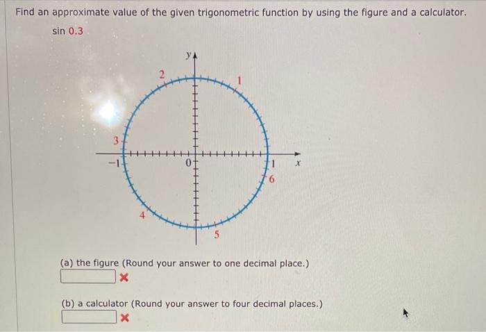 Solved Find an approximate value of the given trigonometric | Chegg.com
