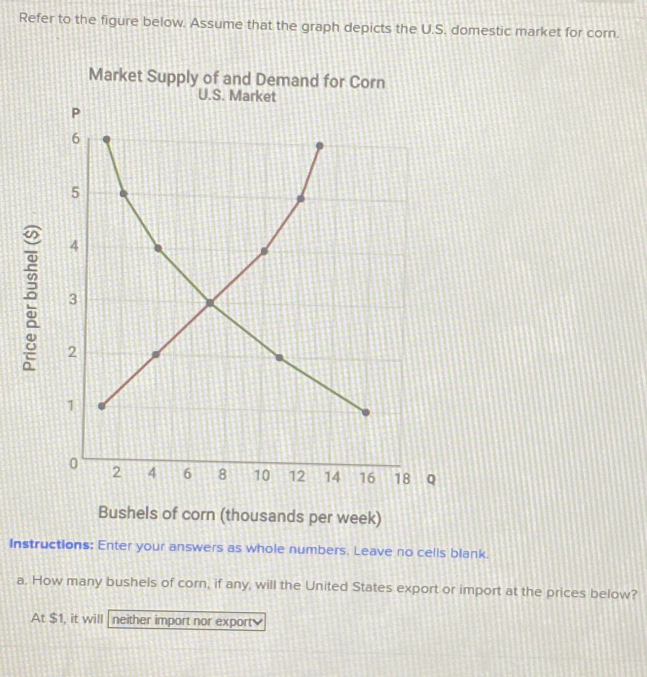 Solved Refer to the figure below. Assume that the graph | Chegg.com