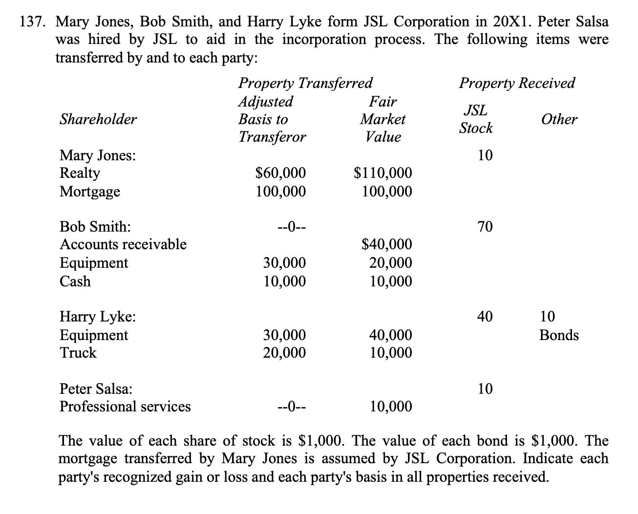 Solved Mary Jones, Bob Smith, and Harry Lyke form JSL | Chegg.com