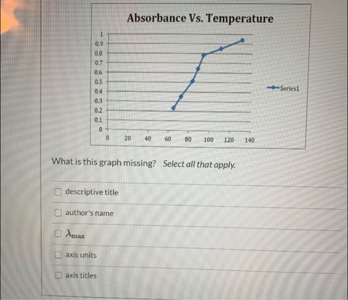 Solved Question 9 1 pts The Report How To: Using Excel to | Chegg.com