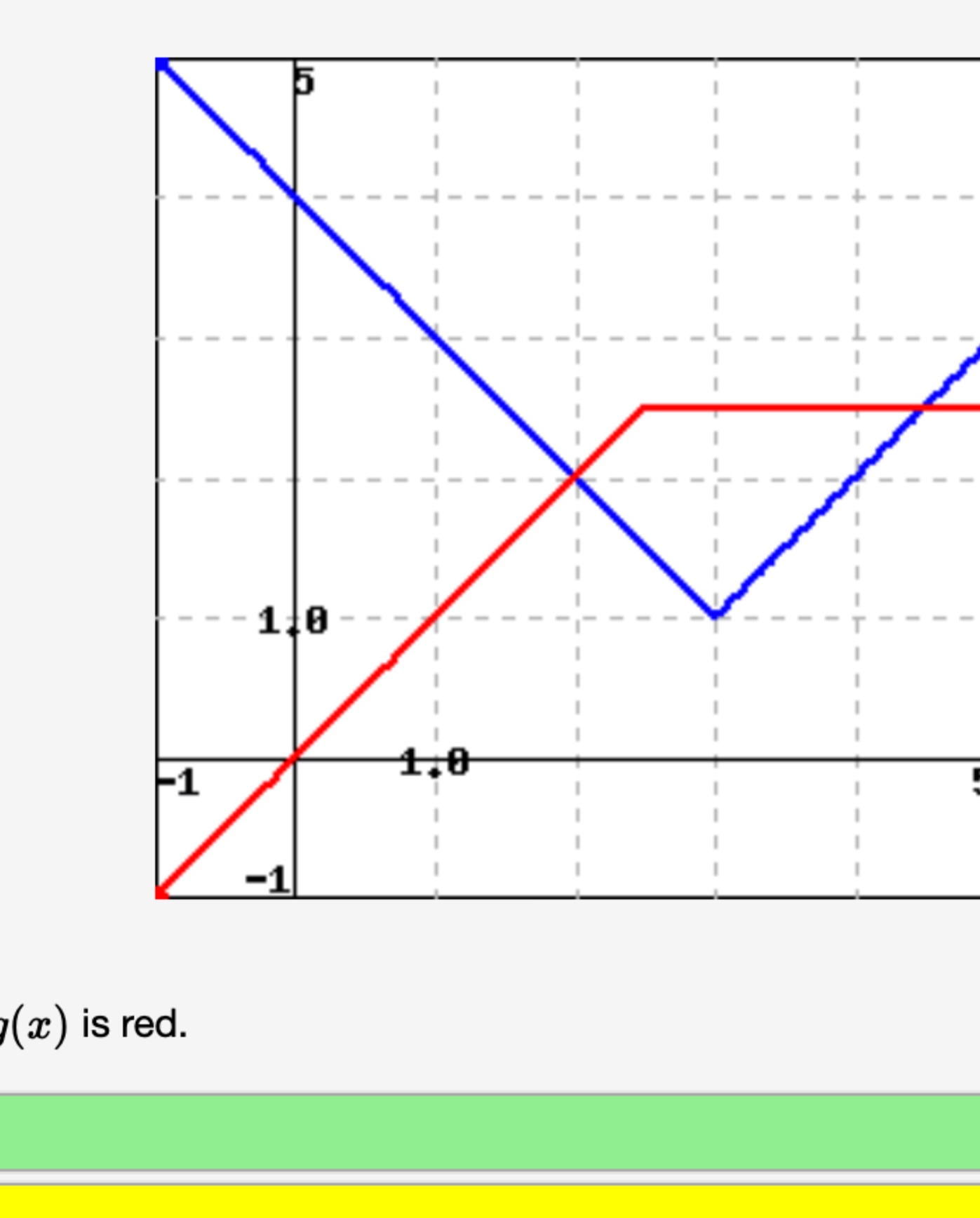 Solved The graph of f(x) ﻿ is blue and the graph of g(x)is | Chegg.com