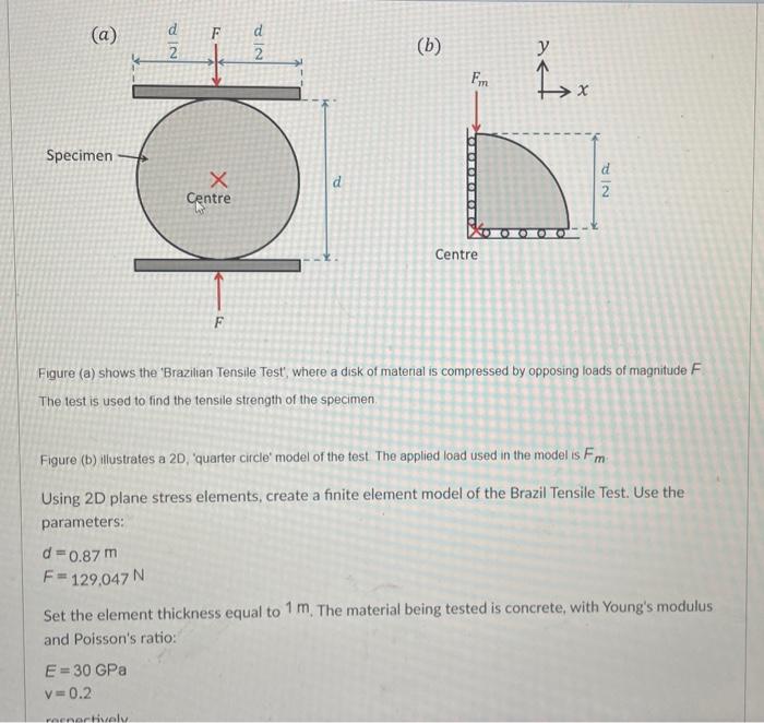 Solved (b) Figure (a) shows the 'Brazilian Tensile Test', | Chegg.com