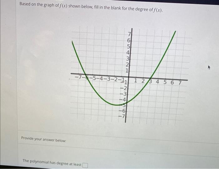 [Solved]: Based on the graph of ( f(x) ) shown below, fil