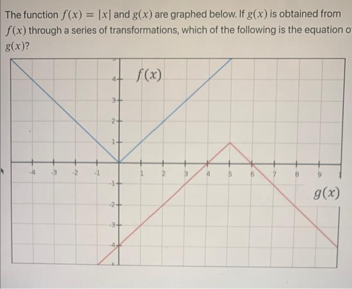 Solved Use the table below to find f(f(0)) 1 , −3 3 0 −5The | Chegg.com