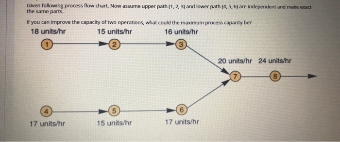 Solved Given following process flow chart. Now assume upper | Chegg.com