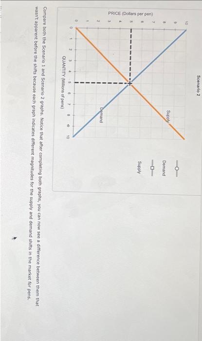 Solved Consider the market for pens. Suppose that the number | Chegg.com