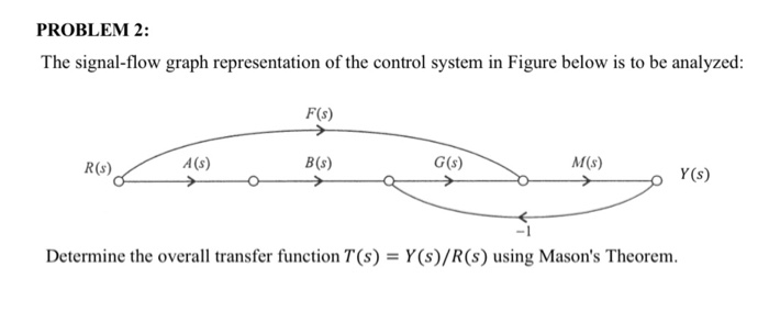 Solved PROBLEM 2: The signal-flow graph representation of | Chegg.com