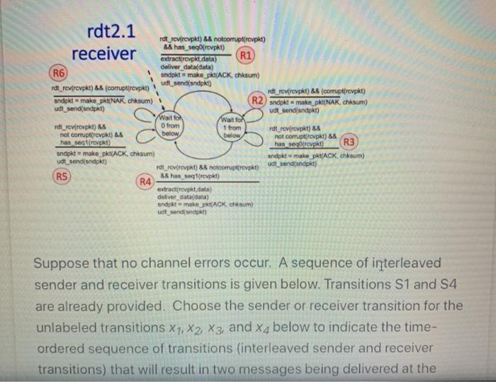 3.4-3 The rdt 2.1 protocol (a). Consider the rdt2.1 | Chegg.com