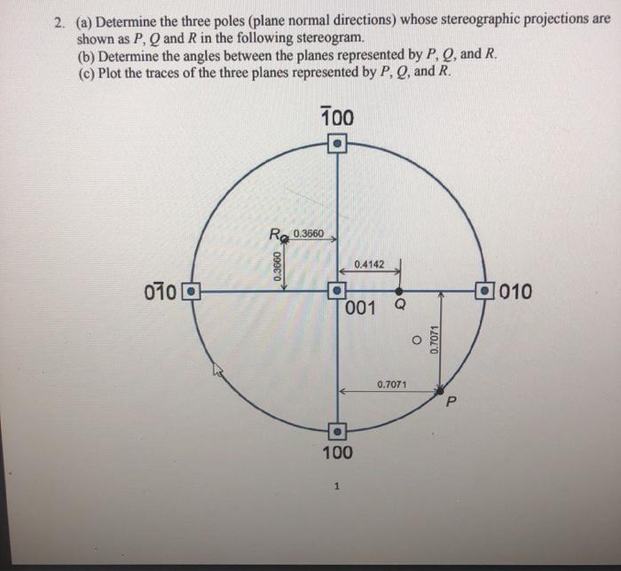 2. (a) Determine the three poles (plane normal | Chegg.com