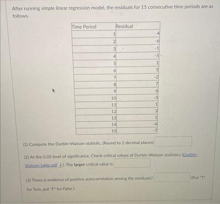 Solved After running simple linear regression model, the | Chegg.com