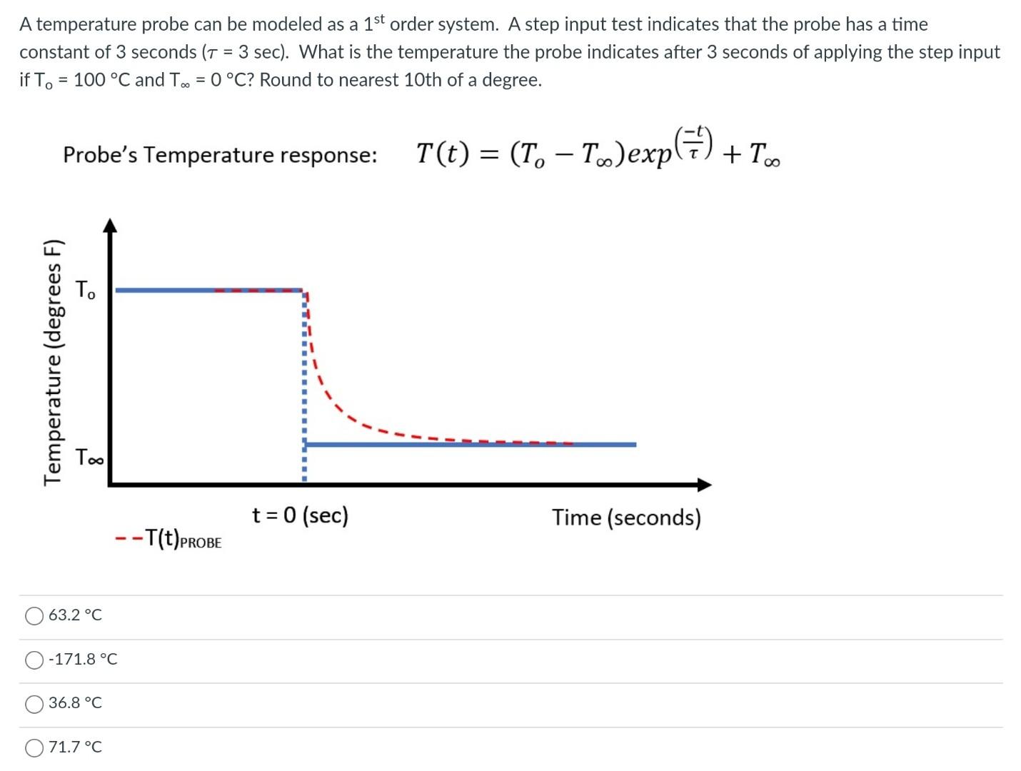 Solved A temperature probe can be modeled as a 1st order | Chegg.com
