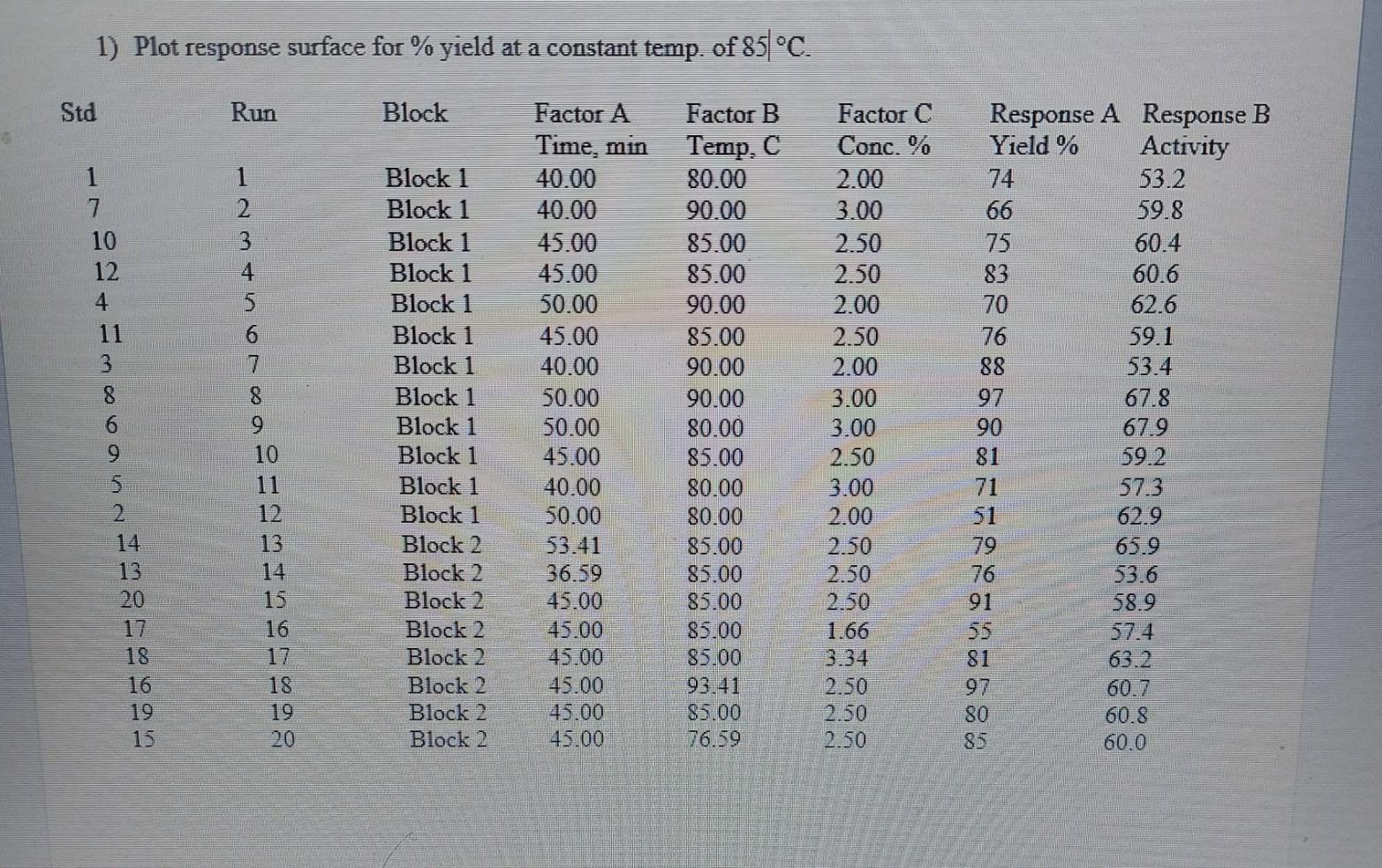 Solved 1) Plot response surface for % yield at a constant | Chegg.com