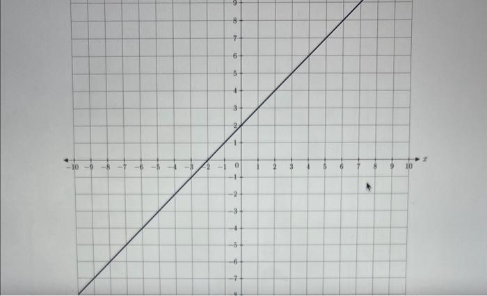 Solved Find the net signed area between the graph of the | Chegg.com