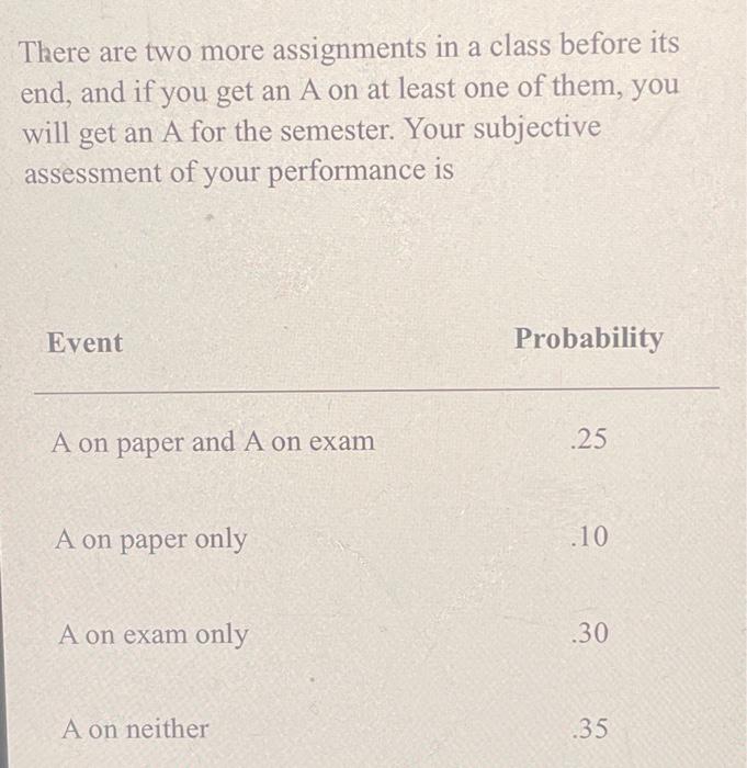 Solved There are two more assignments in a class before its | Chegg.com