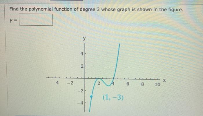 Solved Find the polynomial function of degree 3 whose graph | Chegg.com