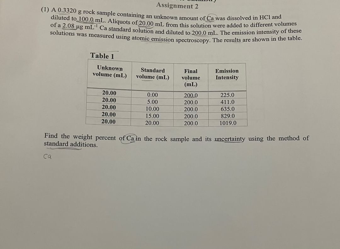 Solved Assignment 2(1) ﻿A 0.3320 ﻿g rock sample containing | Chegg.com