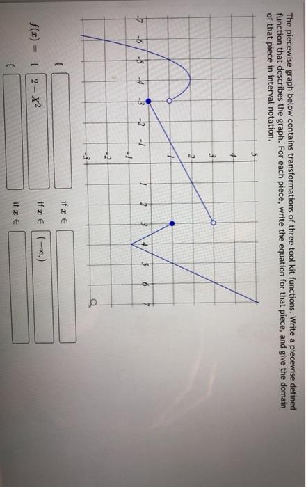Solved The piecewise graph below contains transformations of | Chegg.com