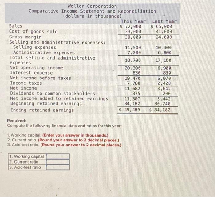 Solved Exercise 14-2 (Algo) Financial Ratios for Assessing | Chegg.com Solved Exercise 14-2 (Algo) Financial Ratios for Assessing | Chegg.com