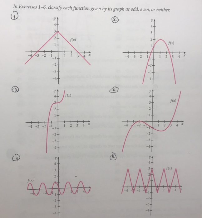 Solved In Exercises 1 6 Classify Each Function Given By Its 1709