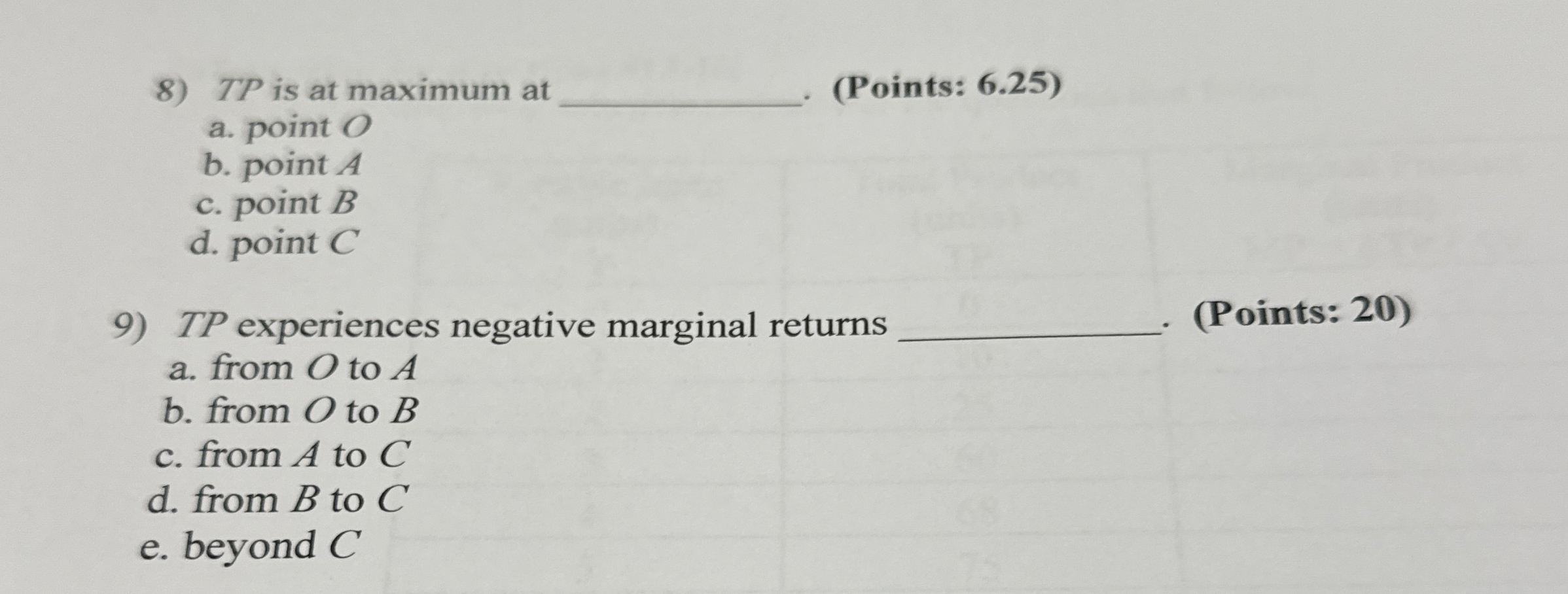 Solved TP ﻿is at maximum at q, (Points: 6.25)a. ﻿point Ob. | Chegg.com