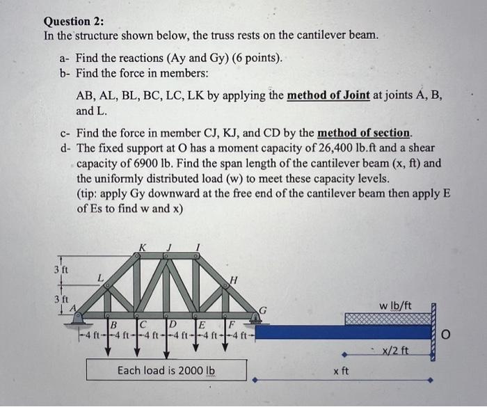Solved Question 2: In the structure shown below, the truss | Chegg.com