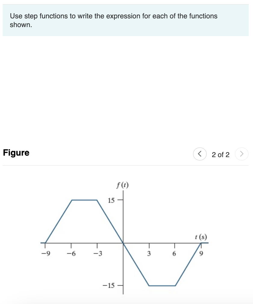 Solved Use step functions to ﻿write the expression for each | Chegg.com
