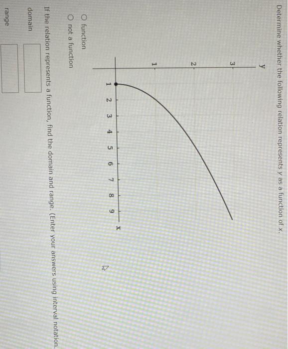 Solved Determine Whether The Following Relation Represents Y
