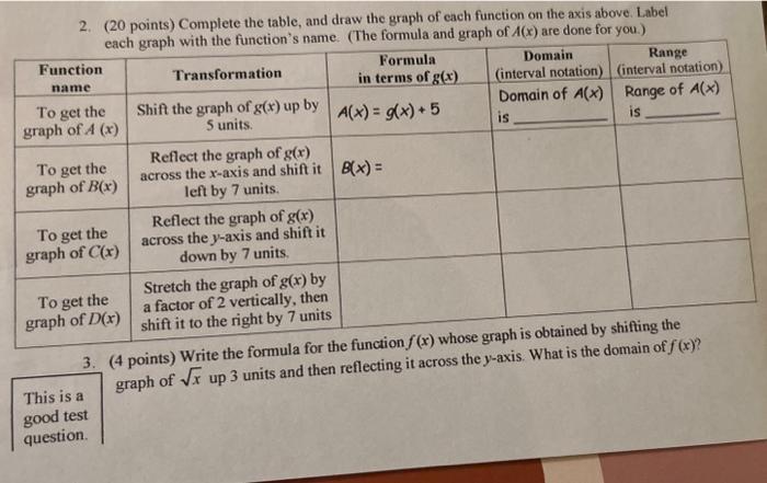 Solved 2. (20 points) Complete the table, and draw the graph | Chegg.com
