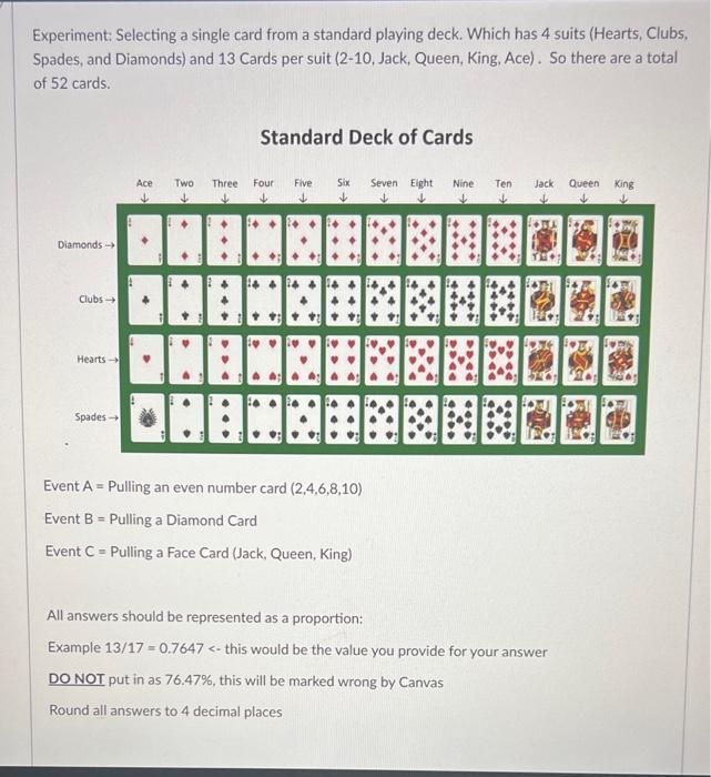 Solved Experiment: Selecting a single card from a standard | Chegg.com