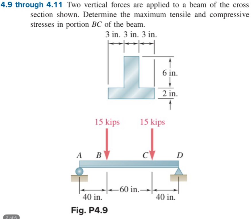 Solved 4.9 ﻿Two vertical forces are applied to a beam of the | Chegg.com