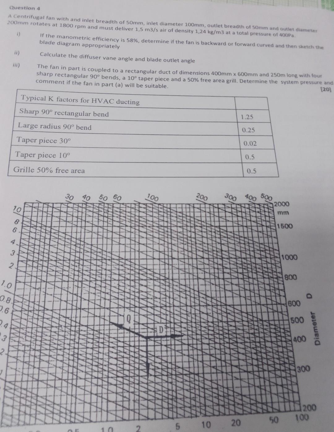 Solved Question 4 A Centrifugal fan with and inlet breadth | Chegg.com